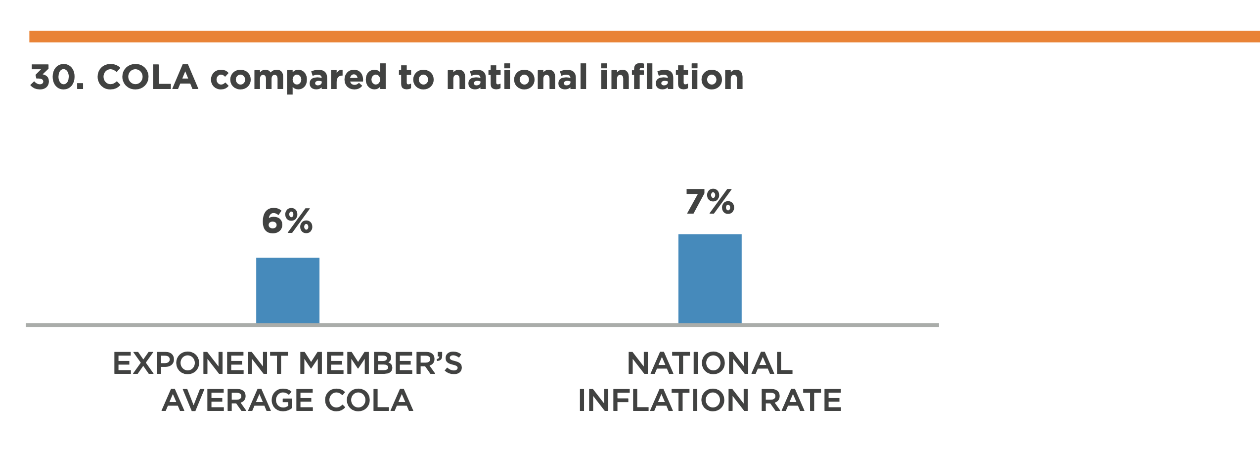 How Lean Funders Responded to Recent Historic Inflation - Exponent ...