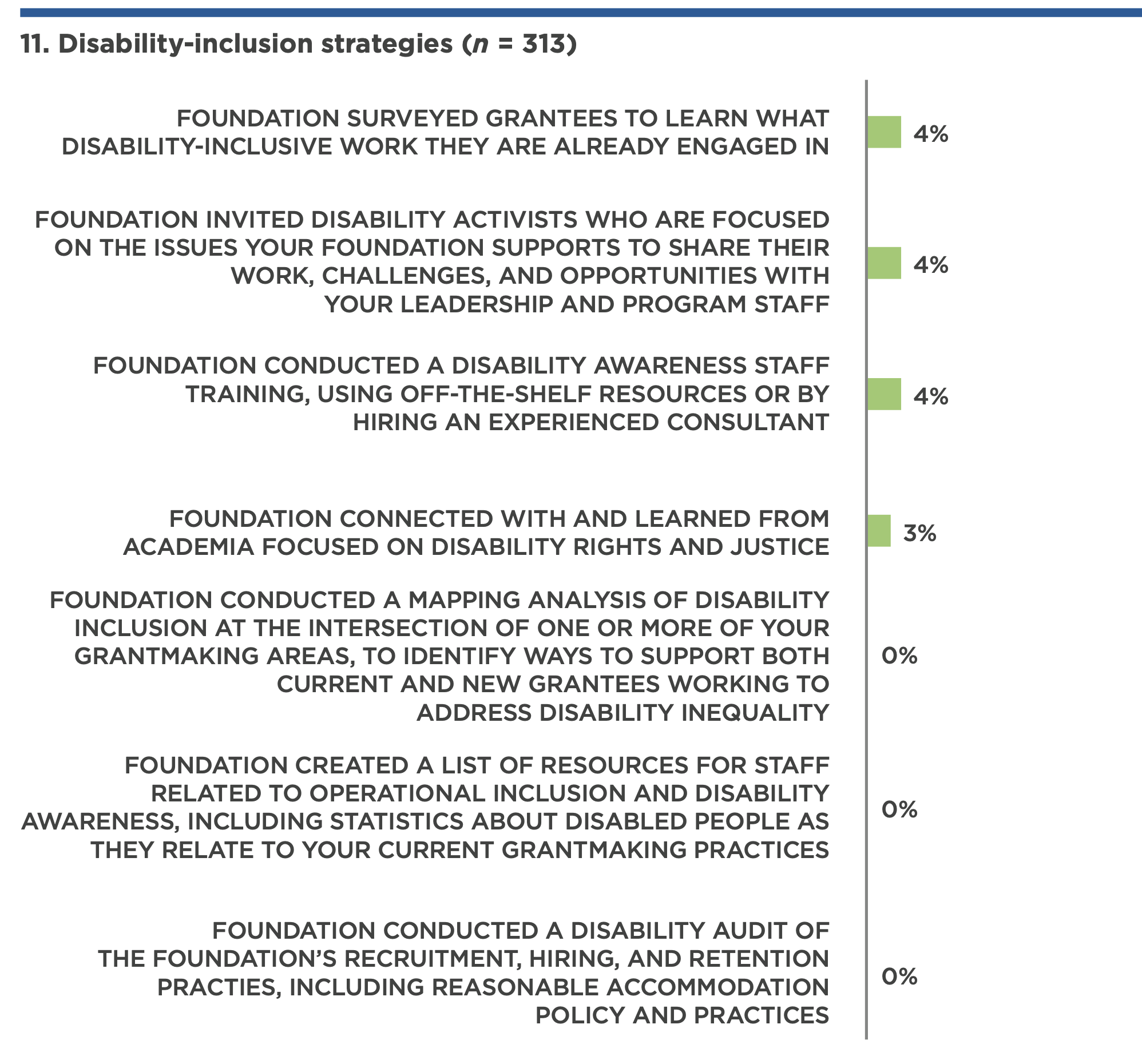 We Need More Disability Inclusive Philanthropy - Exponent Philanthropy